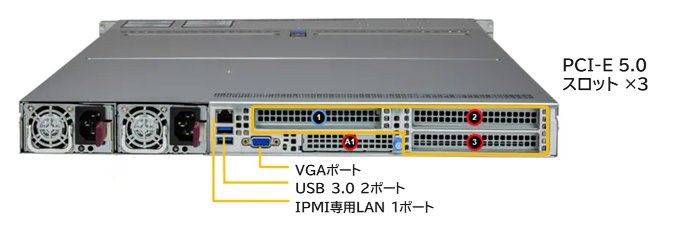 AMD EPYC 9005/9004シリーズ搭載1Uサーバー【RSD1200-Gen2】 - ファナティック
